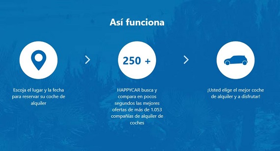 Happycar Opiniones 2025 , comentarios sobre el alquiler de coches